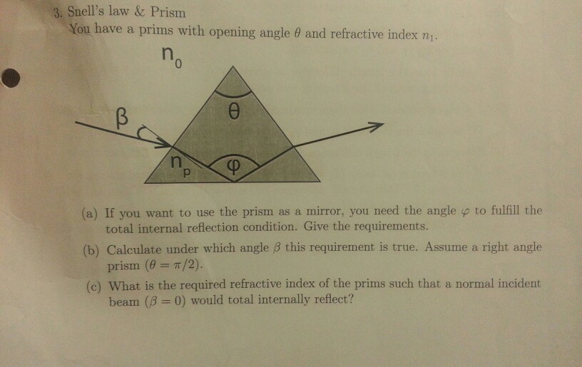 Solved Snell's law & Prism You have a Prism with opening | Chegg.com