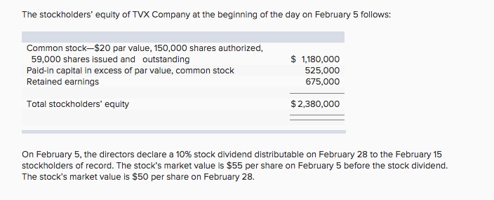Solved The stockholders' equity of TVX Company at the | Chegg.com
