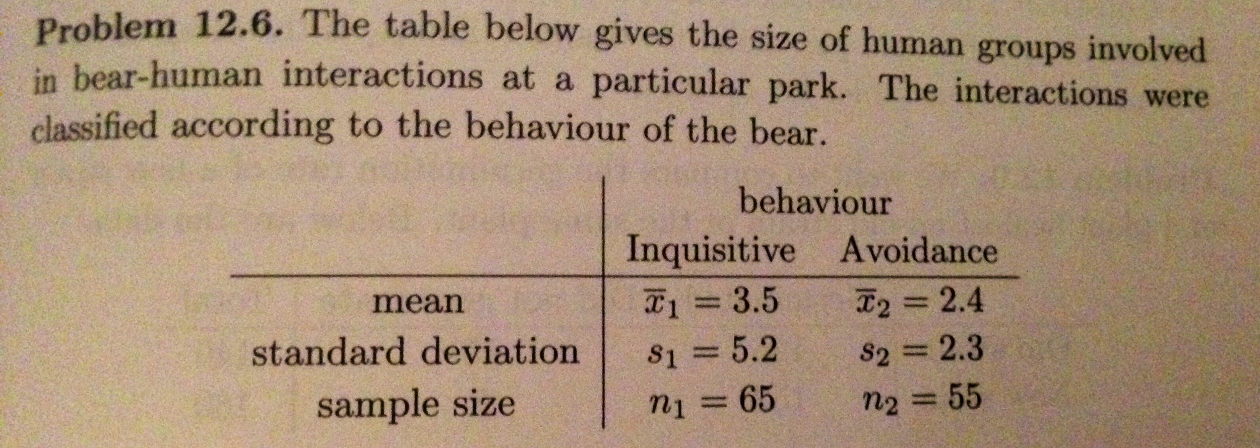 Solved The table below gives the size of human groups in | Chegg.com