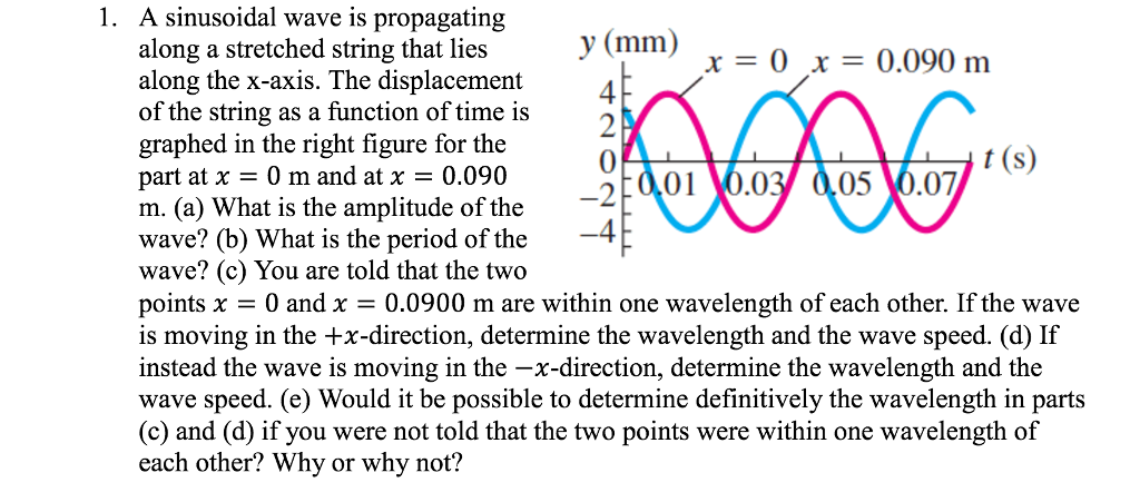 Solved A sinusoidal wave is propagating along a stretched | Chegg.com