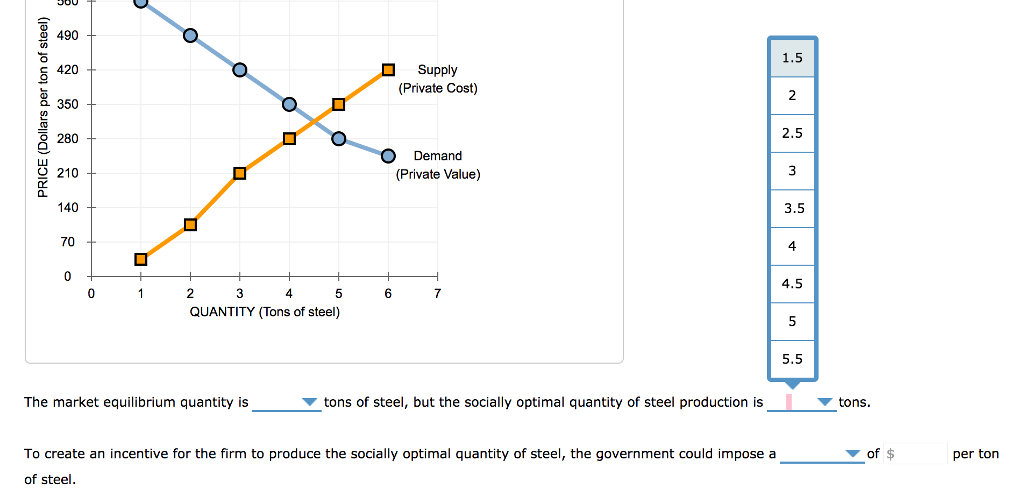 Solved 5. The effect of negative externalities on the | Chegg.com