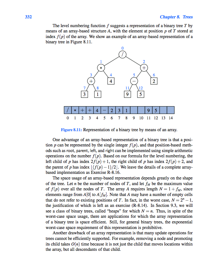 Solved Let T be a binary tree with n positions that is | Chegg.com