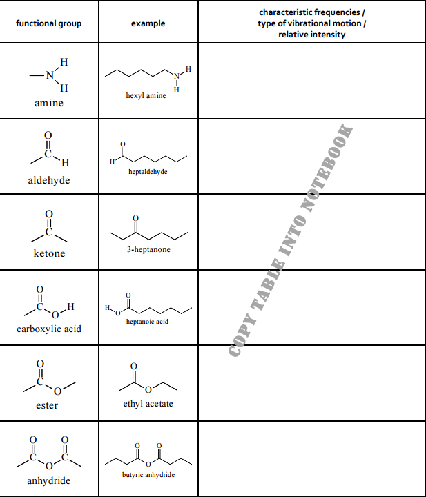 Solved characteristic frequencies functional group example | Chegg.com