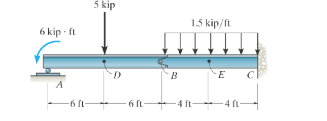 Solved 5 kip 1.5 kip/ft 6 kip ft 6 ft 6 ft | Chegg.com