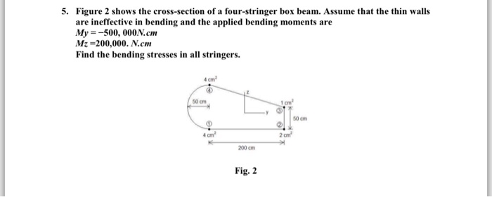 Solved Figure 2 shows the cross-section of a four-stringer | Chegg.com