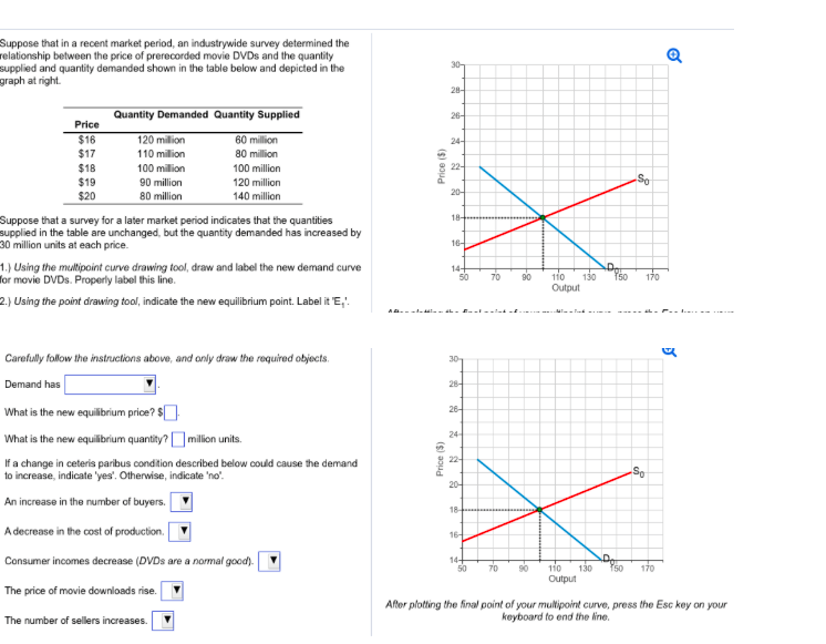 Solved Suppose that in a recent market period, an | Chegg.com