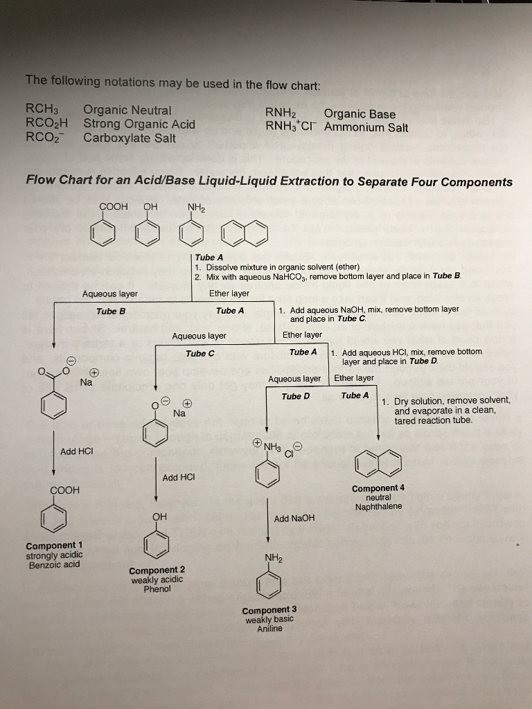 Solved The following notations may be used in the flow chart | Chegg.com