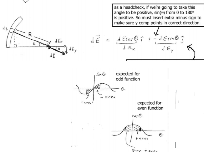 Solved In this physics electric field equation, why is sine | Chegg.com