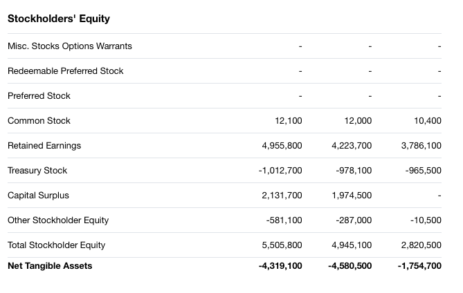 Solved Stockholders' Equity Misc. Stocks Options Warrants | Chegg.com