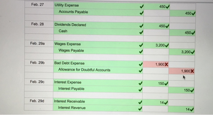 Solved Required: 1-a. Prepare all February journal entries | Chegg.com