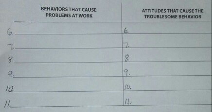 Solved BEHAVIORS THAT CAUSE PROBLEMS AT WORK ATTITUDES THAT | Chegg.com