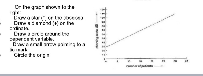 Solved On the graph shown to the right Draw a star (*) on | Chegg.com