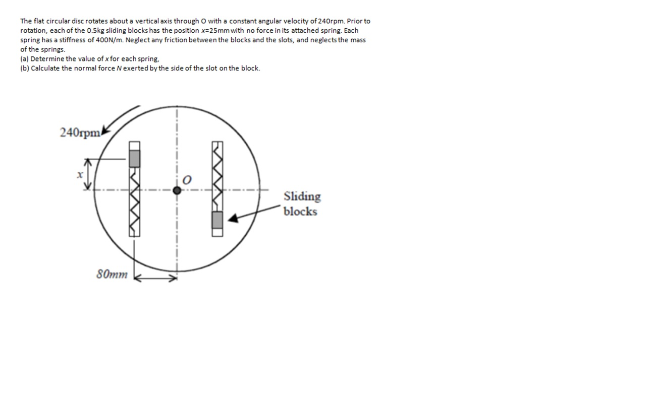 Solved The flat circular disc rotates about a vertical axis | Chegg.com