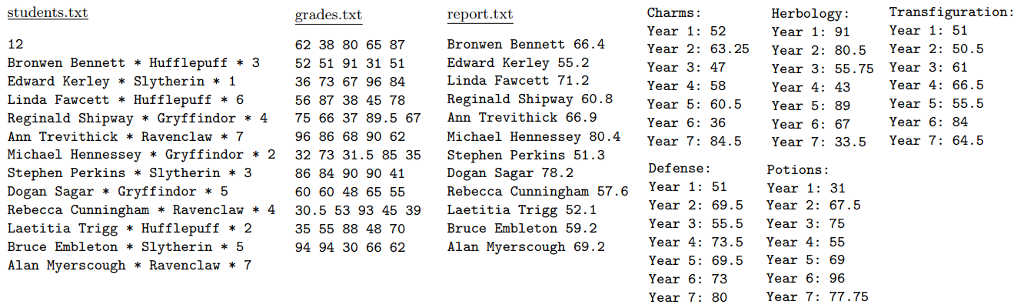 Solved write a code in c++ • Create a structure called | Chegg.com