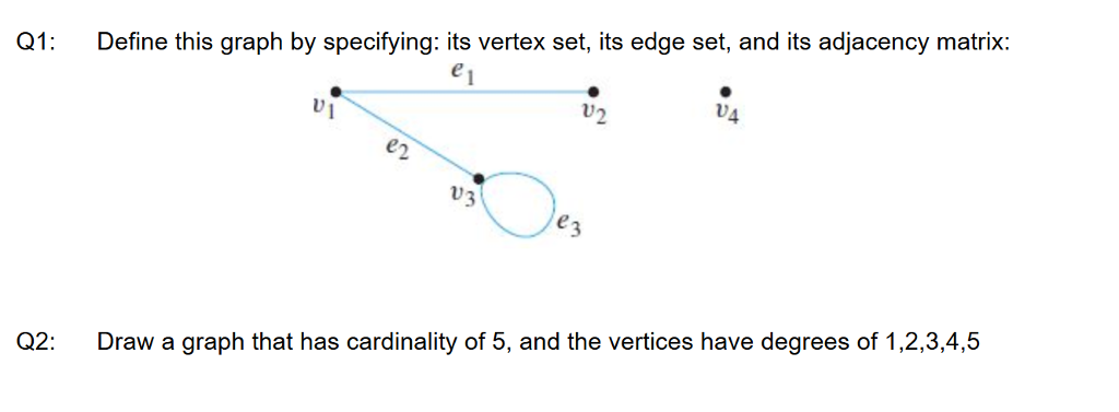 Solved Q1 Define this graph by specifying: its vertex set, | Chegg.com