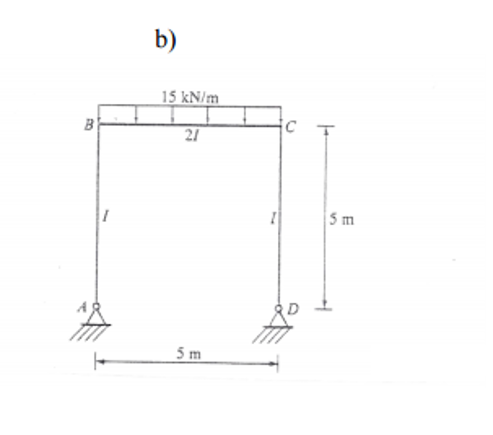 Solved For each of the frames shown below, determine the | Chegg.com