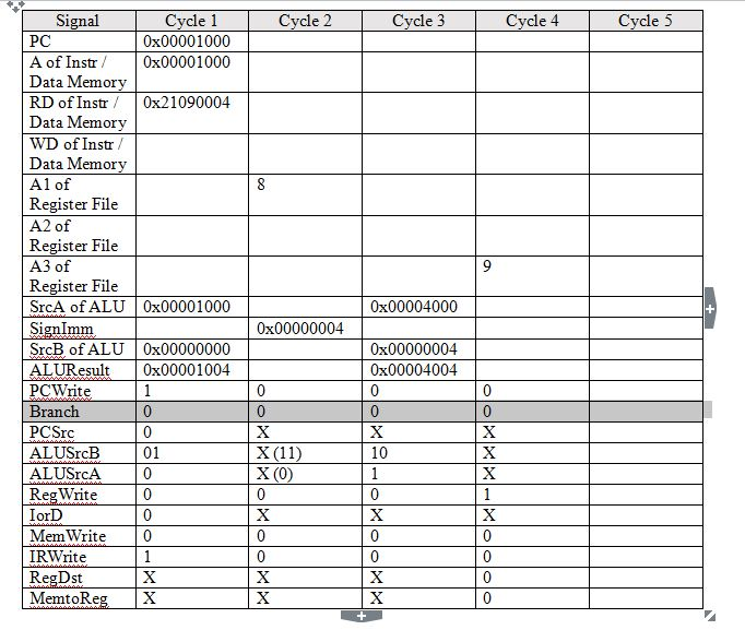 2 For The Multicycle Processor Fill The Table Of Chegg 2-for-the-multicycle-processor-fill-the-table-of-chegg