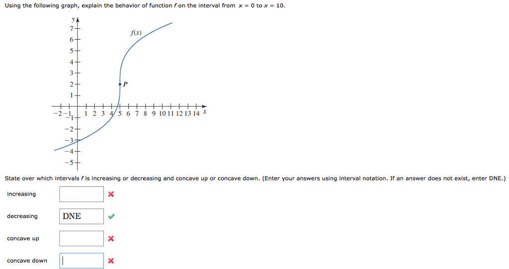 Solved Using the following graph, explain the behavior of | Chegg.com
