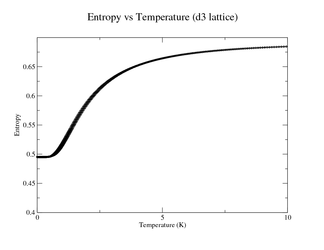 Solved Question | Chegg.com