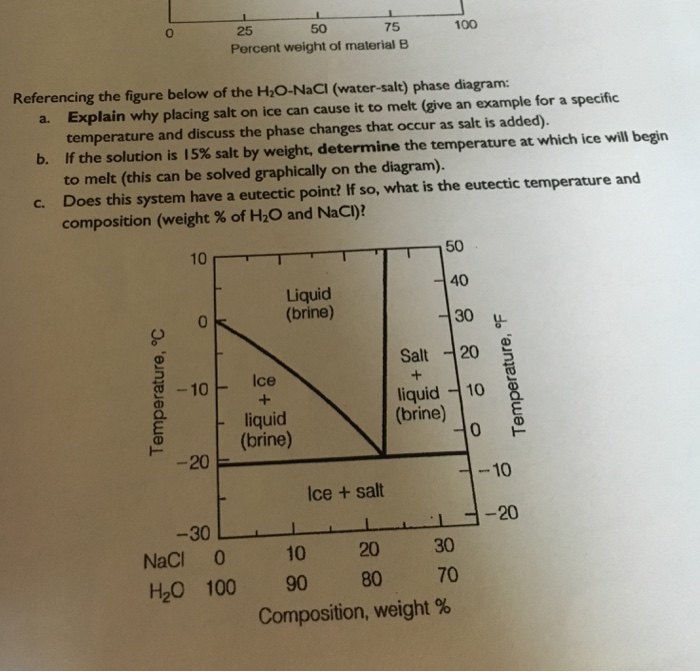 Solved Referencing the figure below of the H_2O-NaCI | Chegg.com