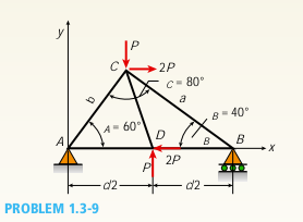 Solved Find support reactions at A and B and then use method | Chegg.com