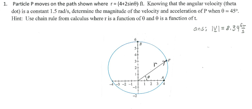 Solved Particle P moves on the path shown where r = | Chegg.com