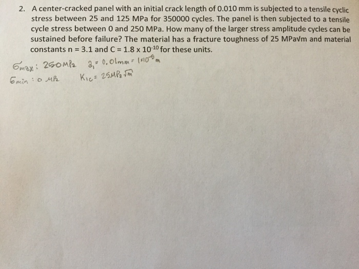 Solved A center-cracked panel with an initial crack length | Chegg.com