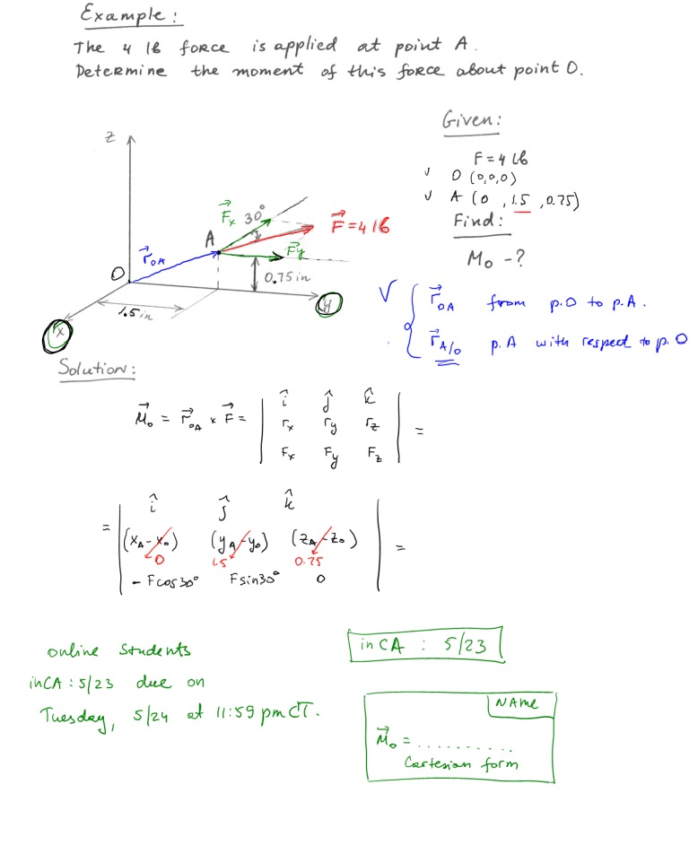 Solved ?The 4 lb force is applied at point A. Determine the | Chegg.com