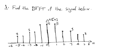 Solved Find the DTFT of the signal below. | Chegg.com