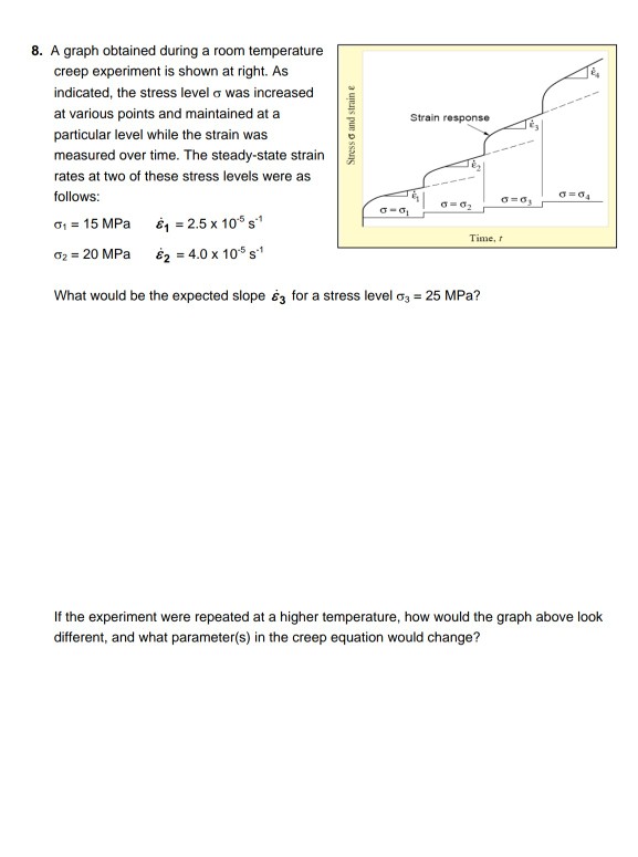 Solved 8. A graph obtained during a room temperature creep | Chegg.com