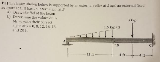 Solved P3) The beam shown below is supported by an external | Chegg.com