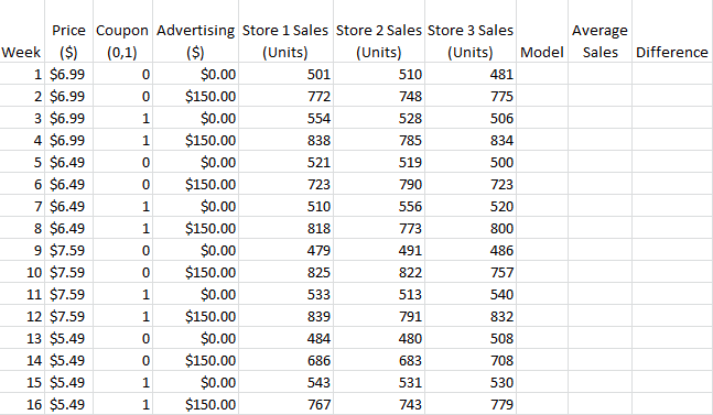 Compute the average sale for the three stores and the | Chegg.com