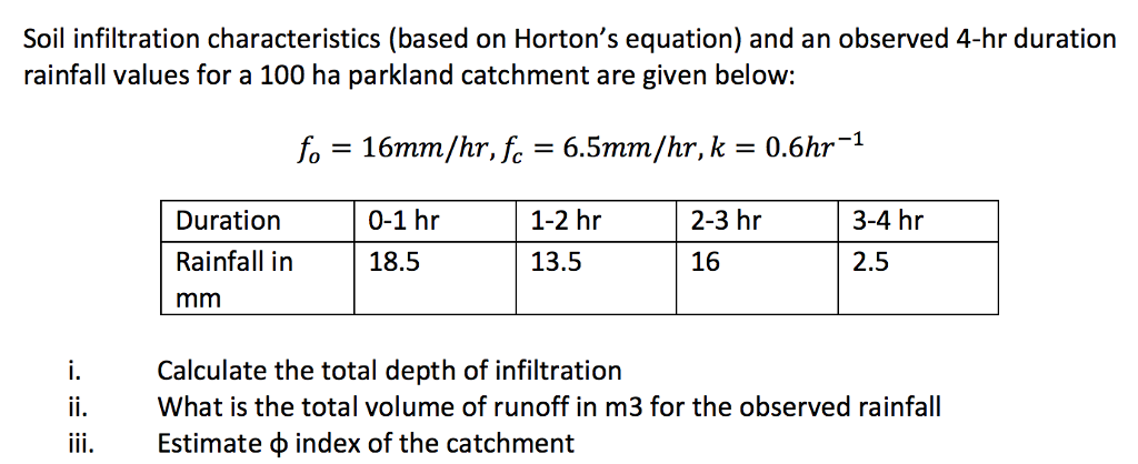 Solved Soil infiltration characteristics (based on Horton's | Chegg.com