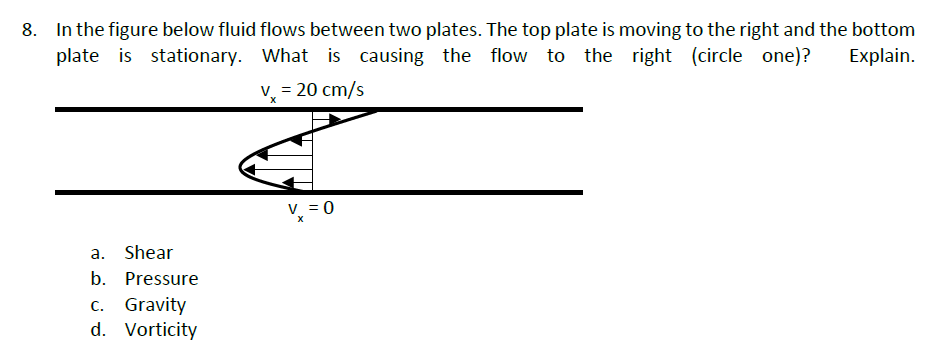 Solved In the figure below fluid flows between two plates. | Chegg.com