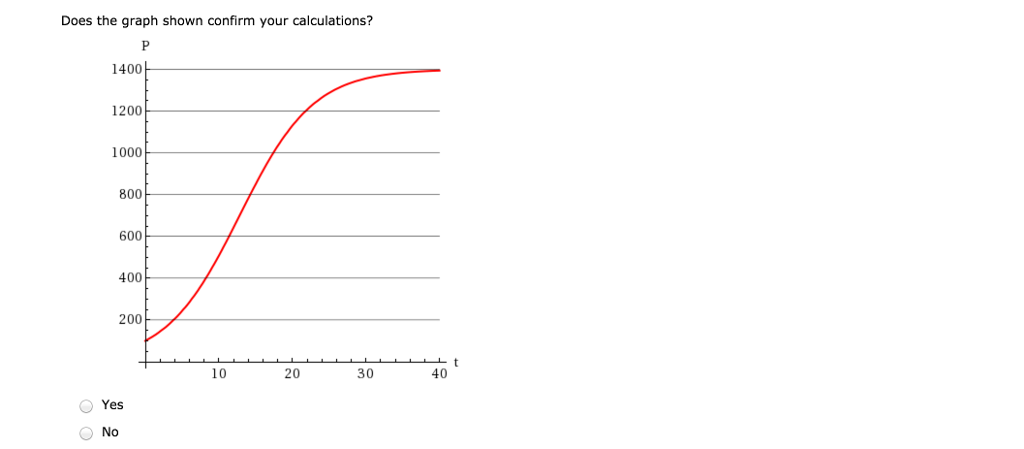 Solved Does the graph shown confirm your calculations? 1400 | Chegg.com