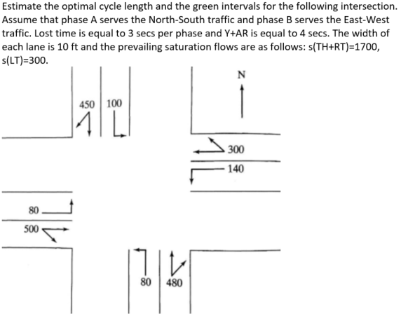 Solved Estimate the optimal cycle length and the green | Chegg.com