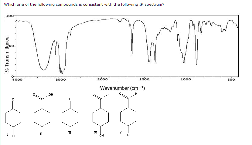 Solved Which one of the following compounds is consistent | Chegg.com