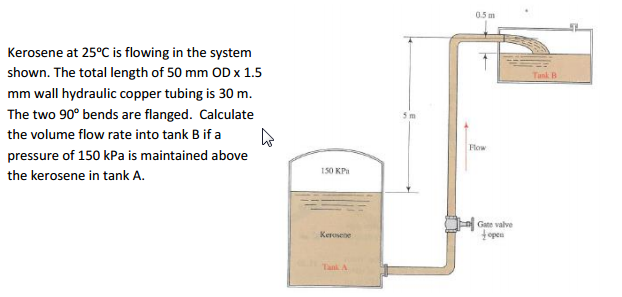Solved Kerosene at 25 degree C is flowing in the system | Chegg.com