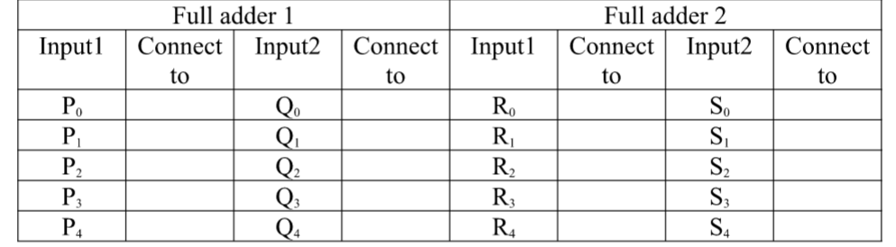 Solved [Total 5 pts] In this question, we build a multiplier | Chegg.com