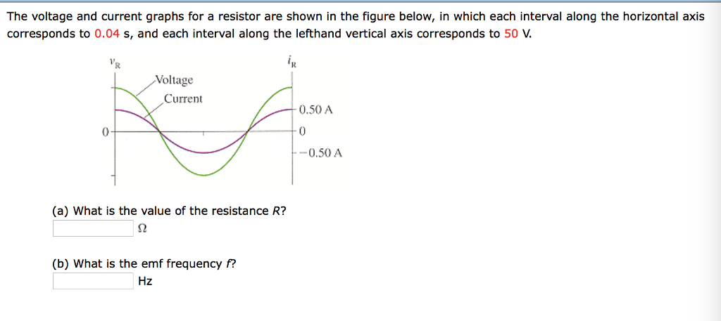 Solved The voltage and current graphs for a resistor are | Chegg.com