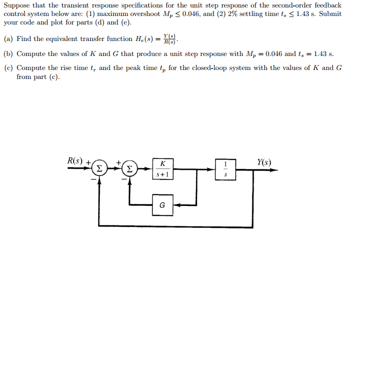 Solved Suppose that the transient response specifications | Chegg.com