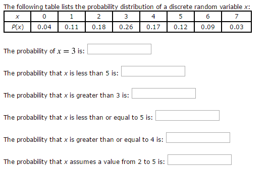 Solved The following table lists the probability | Chegg.com