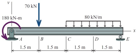 Solved Determine the beam deflection at point C. Assume that | Chegg.com