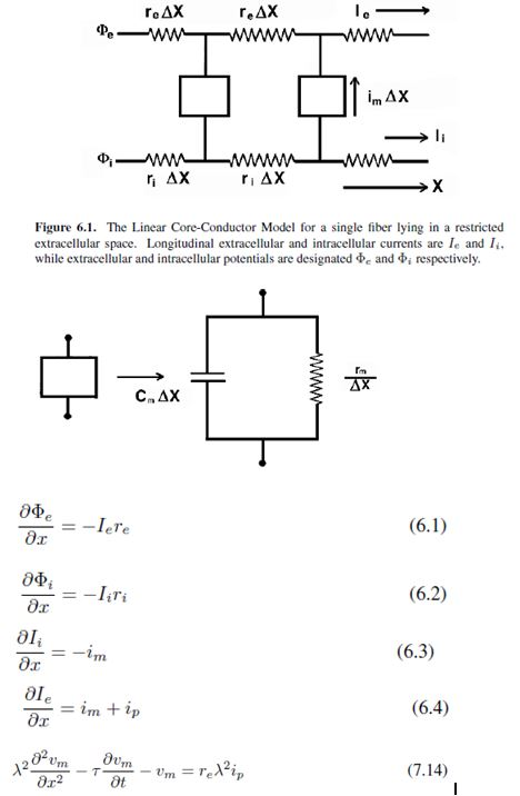 1. Begin with the distributed element model of Figure | Chegg.com