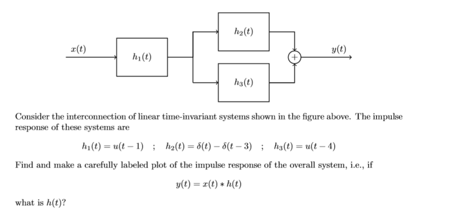 Solved Consider the interconnection of linear time-invariant | Chegg.com