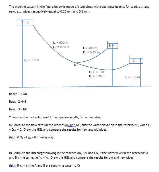 Solved FLUID MECHANICS problem 2 The pipeline system in the | Chegg.com