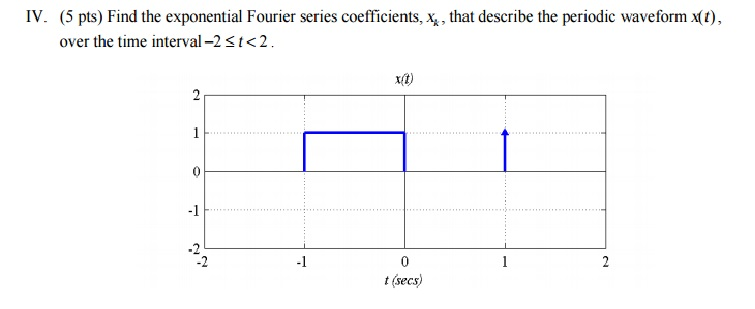Solved Find the exponential Fourier series coefficients, | Chegg.com