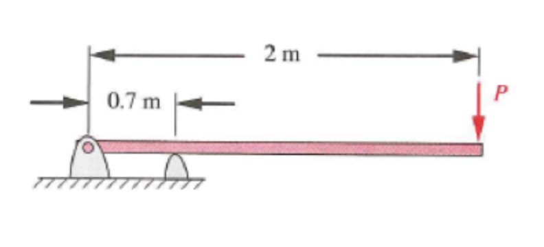 Solved The diving board shown has cross-section of 600 x 45 | Chegg.com