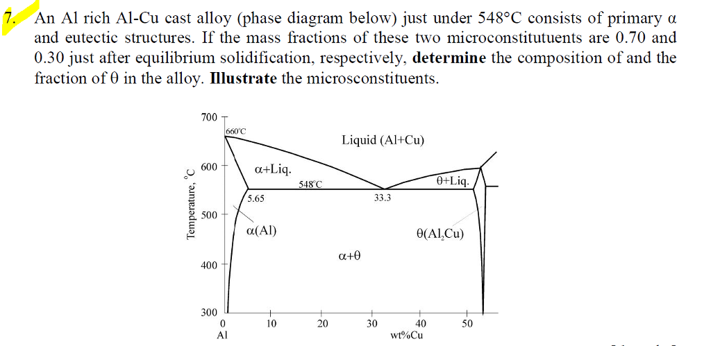 Solved An Al rich Al-Cu cast alloy (phase diagram below) | Chegg.com