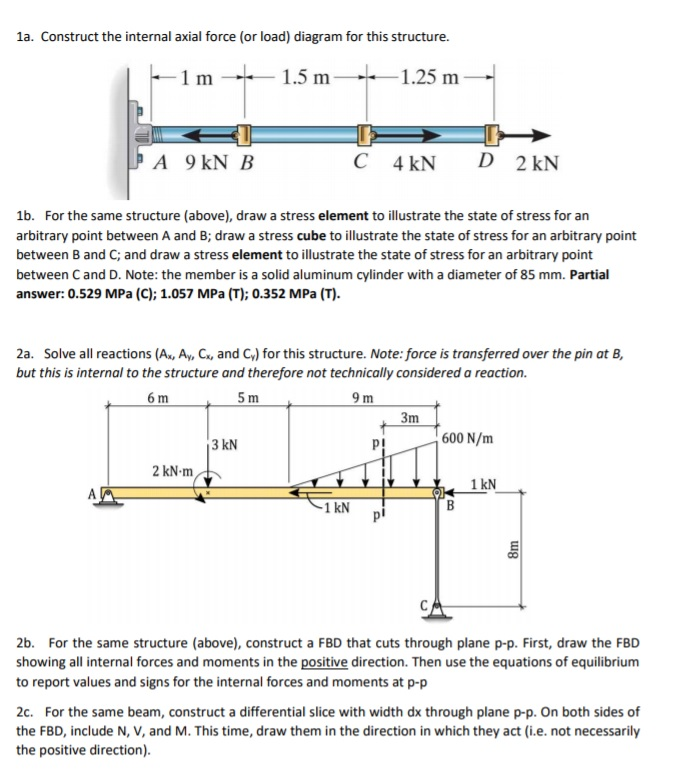 Solved Construct the internal axial force (or load) diagram | Chegg.com